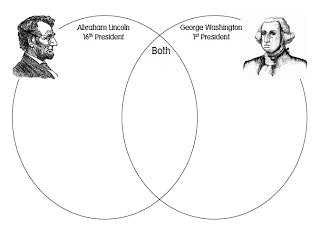 President's Day Research Projects with FREE Printables! – SupplyMe
