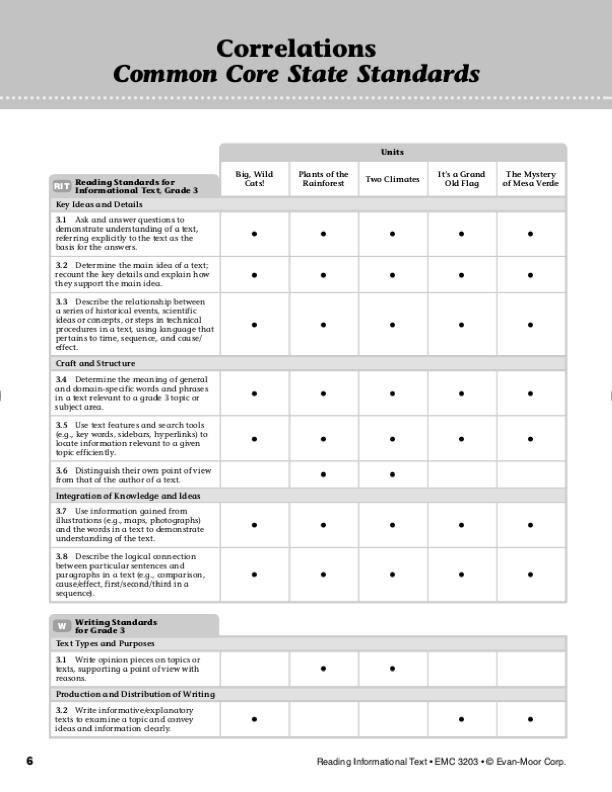 Evan-Moor Reading Informational Text Lessons For Common Core Mastery ...