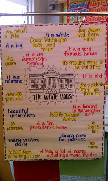 Election Unit - Where the President Lives – SupplyMe