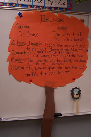 The Lorax Earth Day Activity Dr Seuss Crafts Seuss Crafts The Lorax