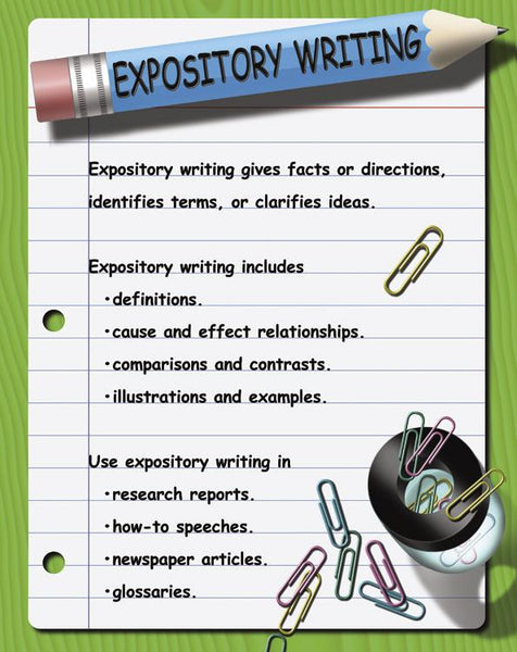 McDonald Publishing 4 Types Of Writing Poster Set | MC-P118 – SupplyMe