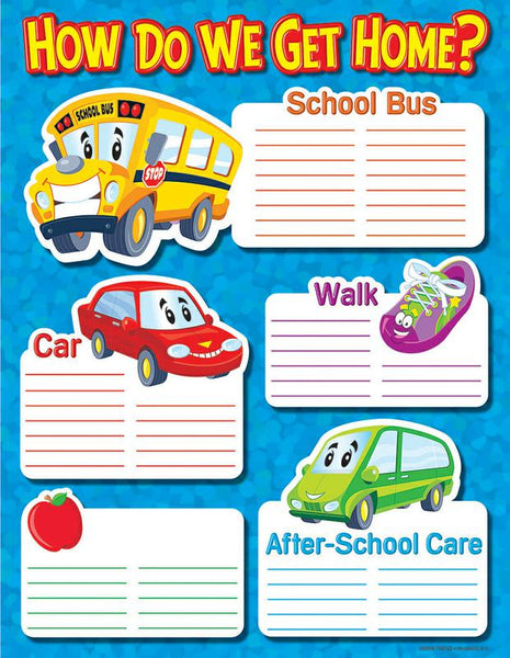 Trend Enterprises How Do We Get Home? Learning Chart | T-38271 – SupplyMe